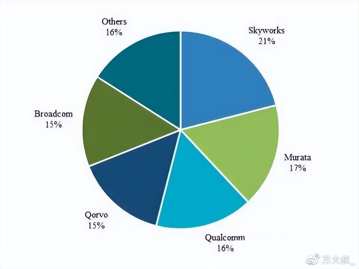 大突破！国产5G L-PAMiD射频前端模组实现量产，打破国外技术垄断|前端|射频|唯捷创芯_新浪新闻