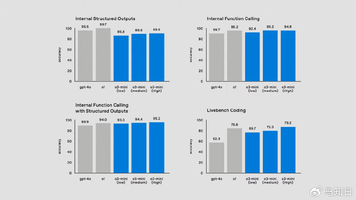 OpenAI“12天12场发布会”收官：新一代AI模型o3及其o3-mini震撼发布|模型|新一代|发布会_新浪新闻
