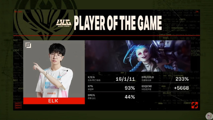 惊艳全球！青春风暴BLG以3比0血洗LCK冠军GenG