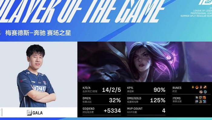 Gala职业生涯第7次五杀，UZI有压力了，RNG走出来的卡莎，真的强|卡莎|职业生涯|辅助_新浪新闻