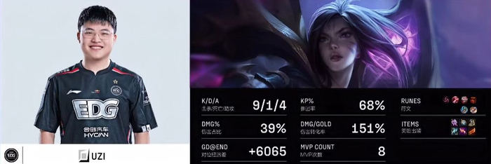 uzi带队战胜FPX！IG让一追二击败JDG，小将天真完爆kanavi