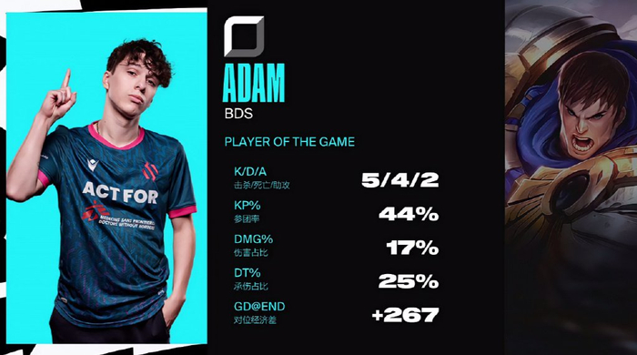 今年最快S13资格赛？北美GG俩小时被欧洲BDS盖伦砍翻|盖伦_新浪新闻