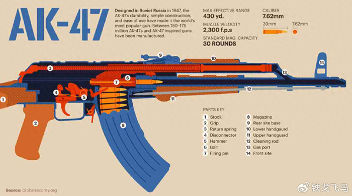 苏联曾授权中国生产AK47，厂长孙云龙拿到图纸眼前一亮：好枪啊