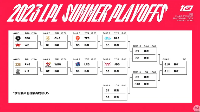 Able莎弥拉炼狱扳机3连收官常规赛！季后赛对战图公布|常规赛|季后赛|炼狱_新浪新闻