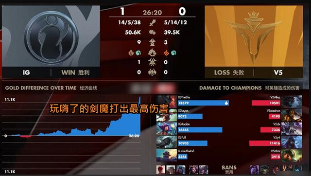 Theshy剑魔躲草丛玩“捉迷藏”，1V3只抓到一个，IG翻盘仅三分钟