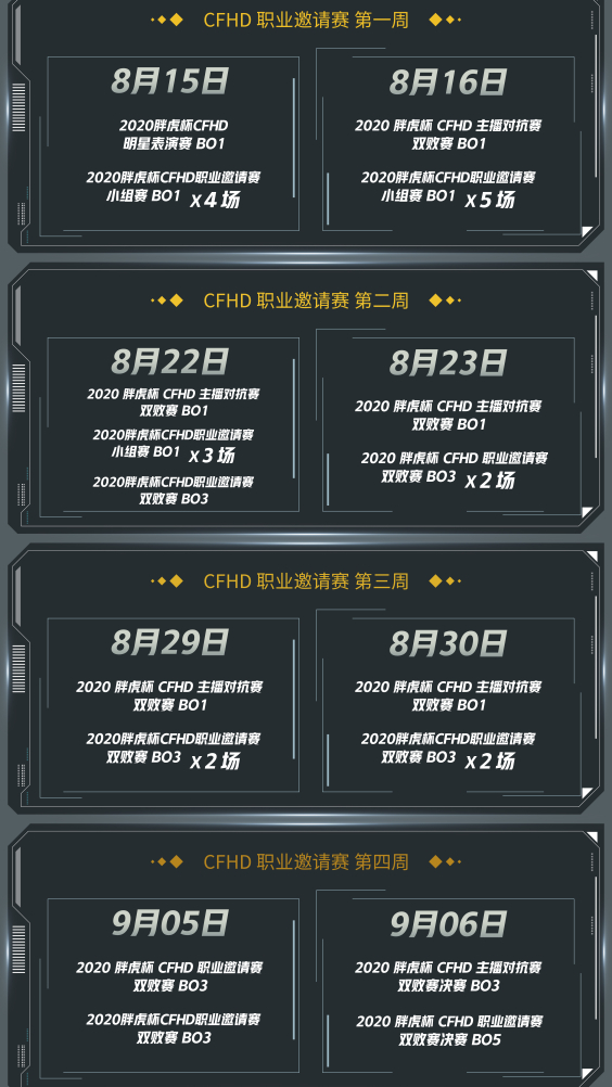 虎牙CFHD胖虎杯：职业战队与明星主播谁更强？见分晓的时候到了