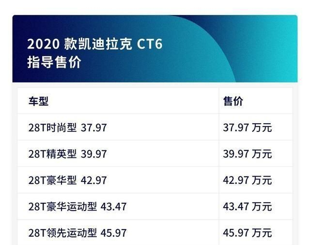 2020款凯迪拉克CT6上市，售价37.97-52.元