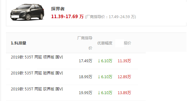从17万降到11万，这才是良心SUV，车宽近1米9配9AT，完胜CRV