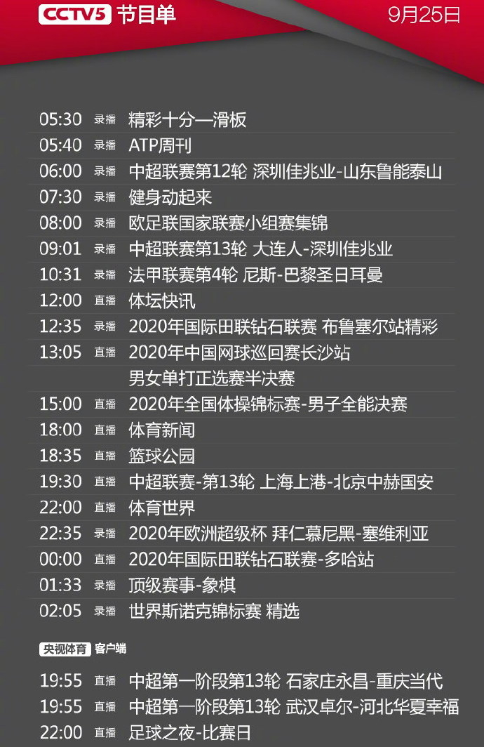 今日央视节目单，cctv5直播网球+体操+国安PK上港，app转2场中超