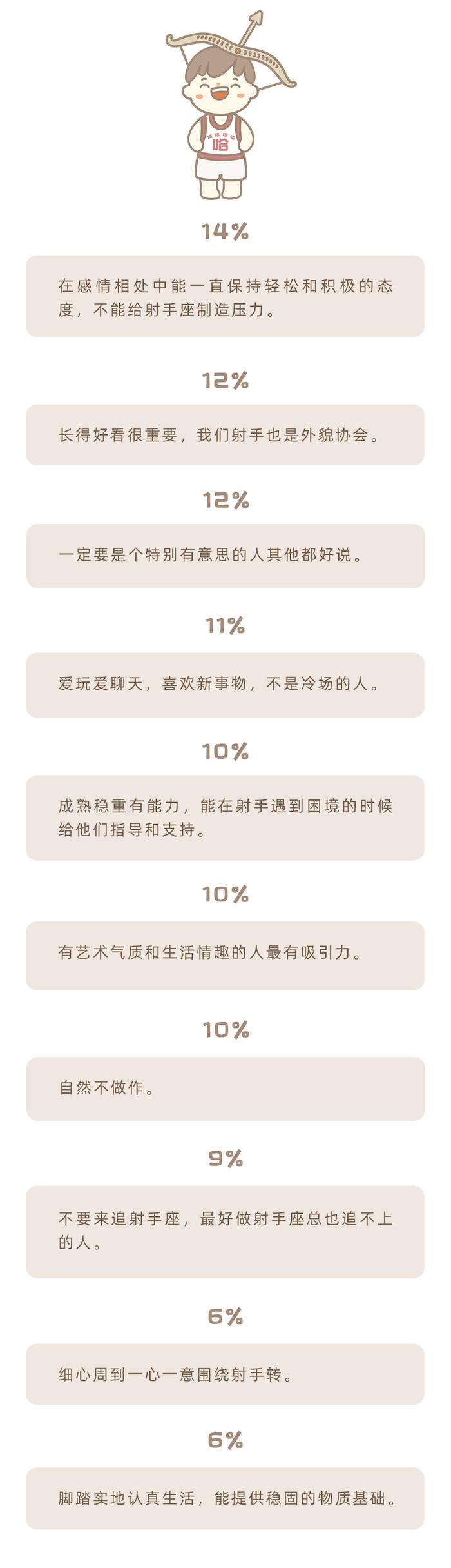 追求这个星座你只能听天由命