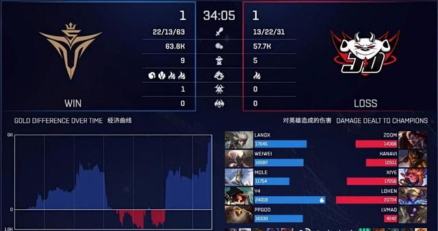 JDG击败V5挺进德杯4强！兮夜卡牌开大落地惩戒抢大龙