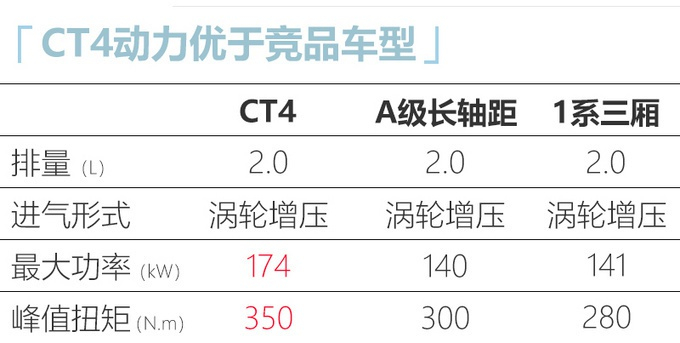 同级“最强王者” 凯迪拉克CT4开售 23.97万起 完胜BBA同级产品