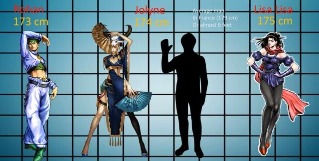 JOJO众角色身高排行：195男团不止乔家3人!女性最高不是莉莎莉莎