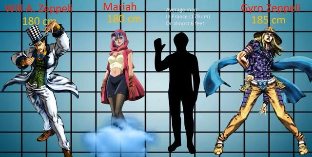 JOJO众角色身高排行：195男团不止乔家3人!女性最高不是莉莎莉莎