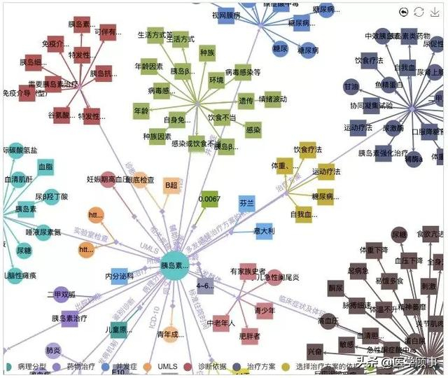 智能问诊 | 线下到线上，人工到自动