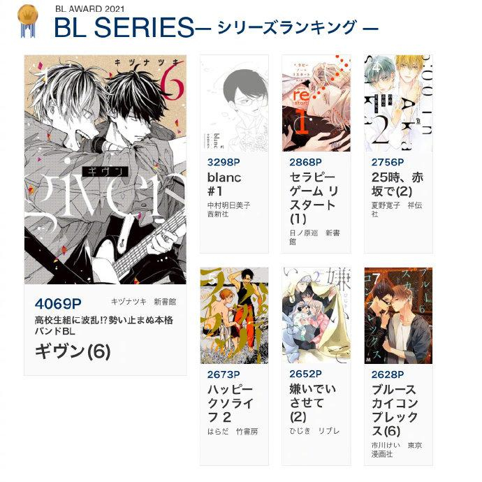 2021 BL AWARD 结果发表 「BLアワード2021」……|日本动漫_新浪新闻