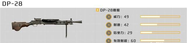 和平精英：枪械中的战斗机——大盘鸡DP28