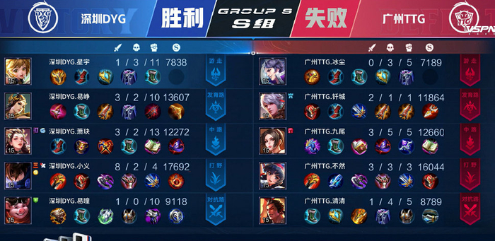 斗鱼KPL：DYG首战成功翻盘，易瞳发挥稳健拿到MVP理所当然