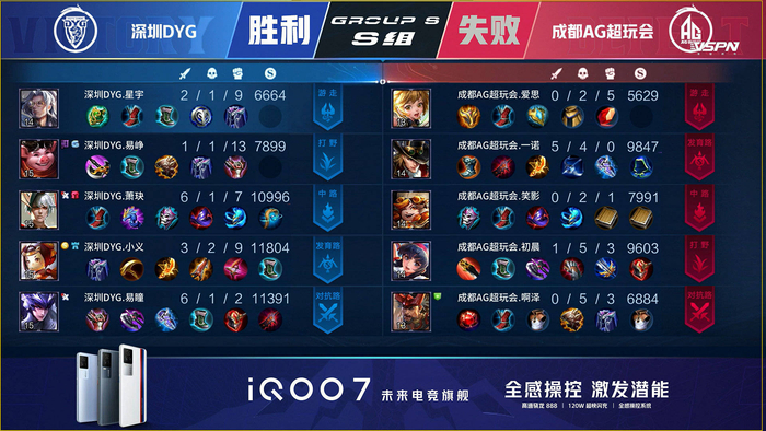 AG不敌DYG，E星却险胜GK，将AG抬进了胜者组，这算是在报恩吗