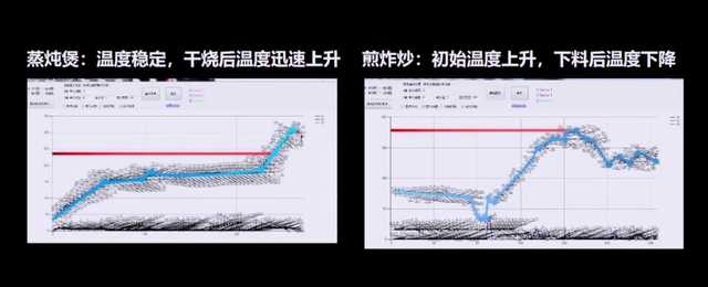 精准防干烧 方太智控燃气灶JZY/T-DA1B测评