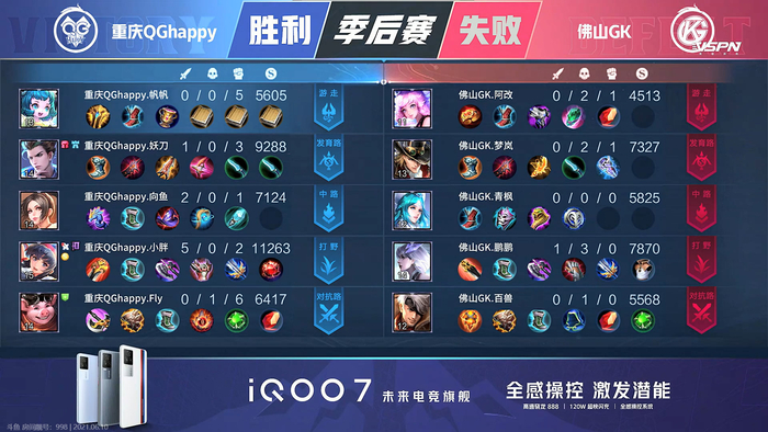 QG艰难击败GK，林教练豪言目标夺冠！这真就是FLY的一穿N？