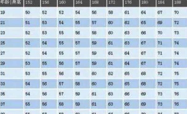 男性“152-188cm体重对照表”发布,不妨自测下,或许身材还不错