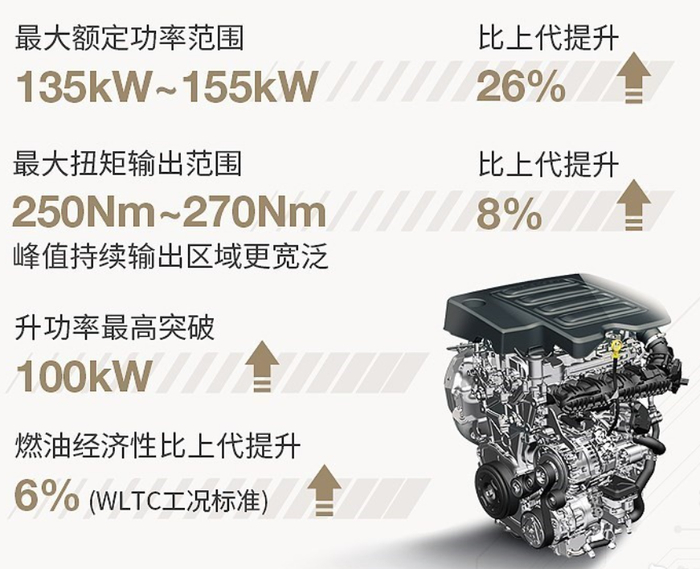 通用八代1.5T四缸发动机居然可以OTA？
