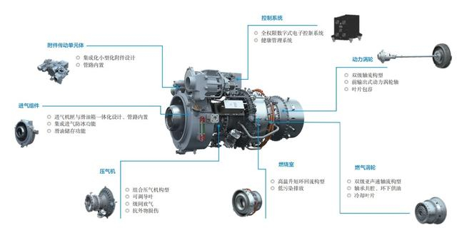 AES100涡轴发动机成功首飞 国产航空发动机迈入四代发动机时代