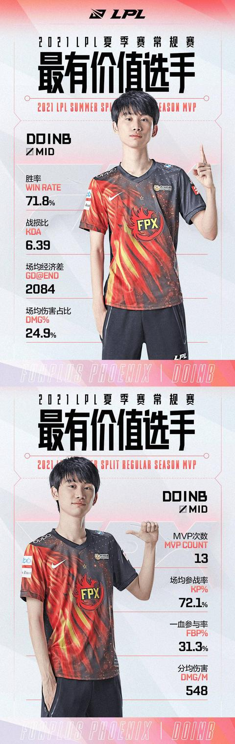 2021LPL夏季赛常规赛MVP、最佳新秀、最佳阵容公布