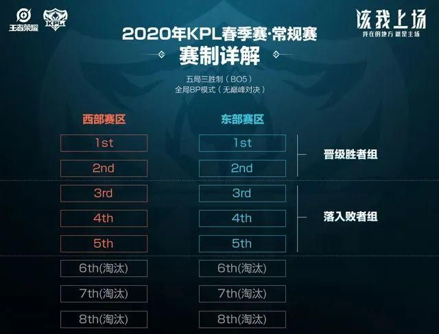 2020年KPL春季赛赛程回顾,黑马TS十三连胜夺得冠军