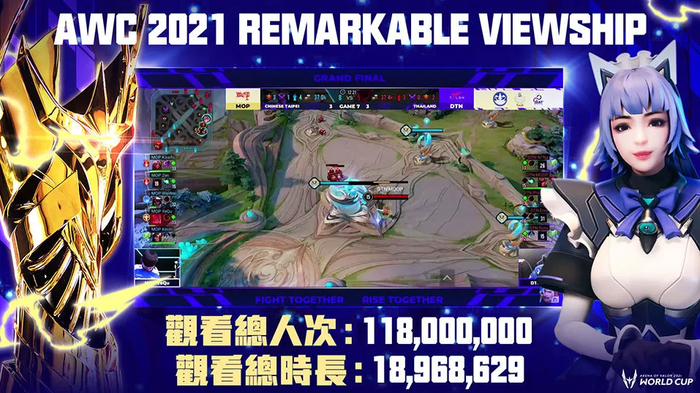 KPL联赛深度结合国际版AoV，助力王者荣耀世界冠军杯走向全球化