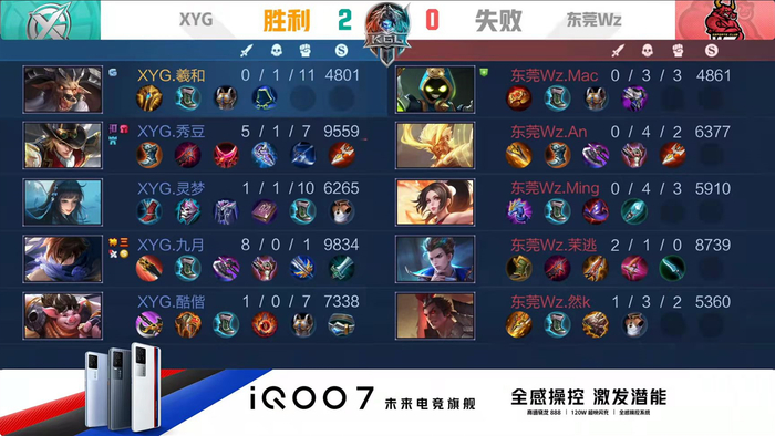 XYG击败WZ，锁定KPL秋季赛临时席位！张大仙：KPL，我们来啦！