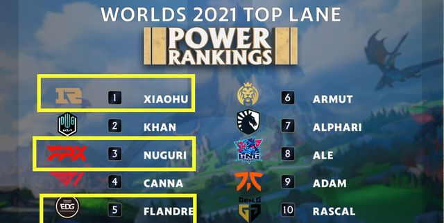 LPL键盘冒奶,Doinb成S11第一中单,前五打野LPL独占三席