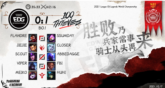 恭贺EDG喜提第2！看EDG被欧美暴打Faker笑变形！T1全队狂欢庆祝