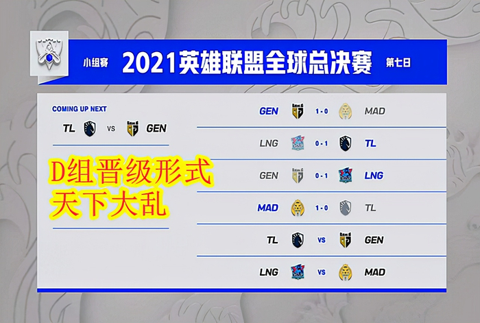 LNG惨遭TL碾压，好在随后成功复仇GENG！D组晋级名额天下大乱