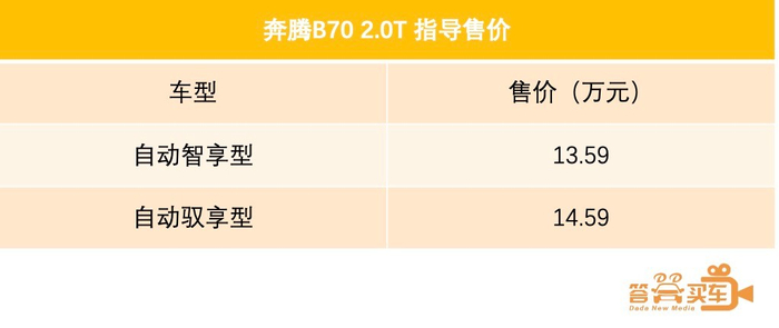 7.86 秒破百 轴距2800mm 价格不到15万 奔腾B70 新增2.0T车型