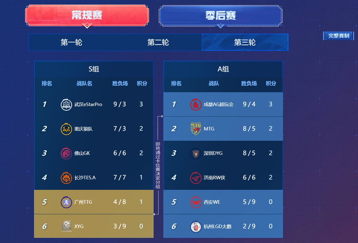 王者荣耀KPL联赛：SAB赛制的利与弊！SAB赛制会摧毁KPL吗？