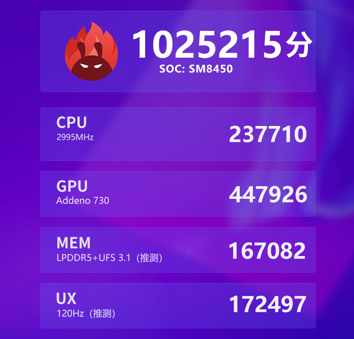 骁龙8Gen1跑分出炉，GPU提升40%，CPU略显拉胯