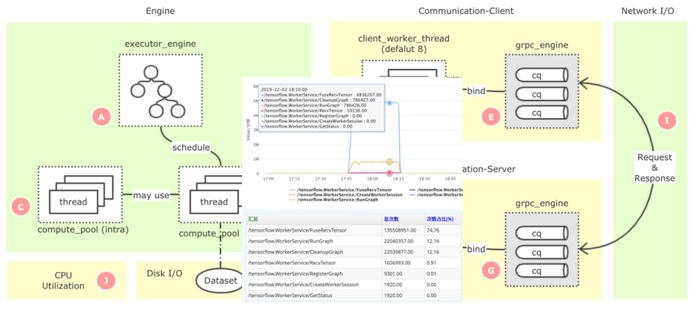 TensorFlow在美团推荐系统中的分布式训练优化实践