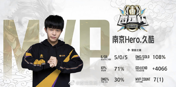 恭喜Hero在雷霆杯拿下冠军 无畏获得雷霆杯FMVP