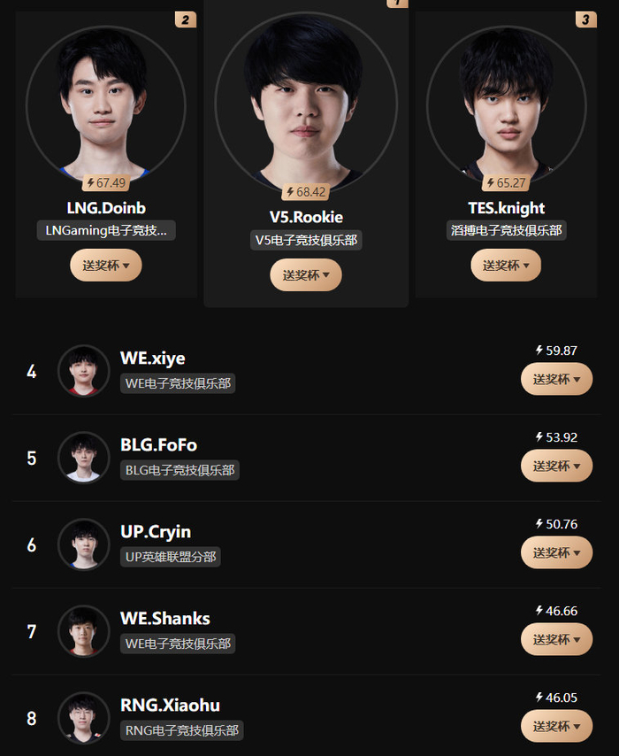 LPL最大流量Uzi归来！S8S9冠军AD成左右护法！