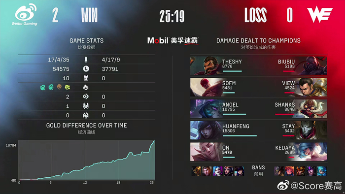 2022LPL春季赛 WBG 2:0 WE