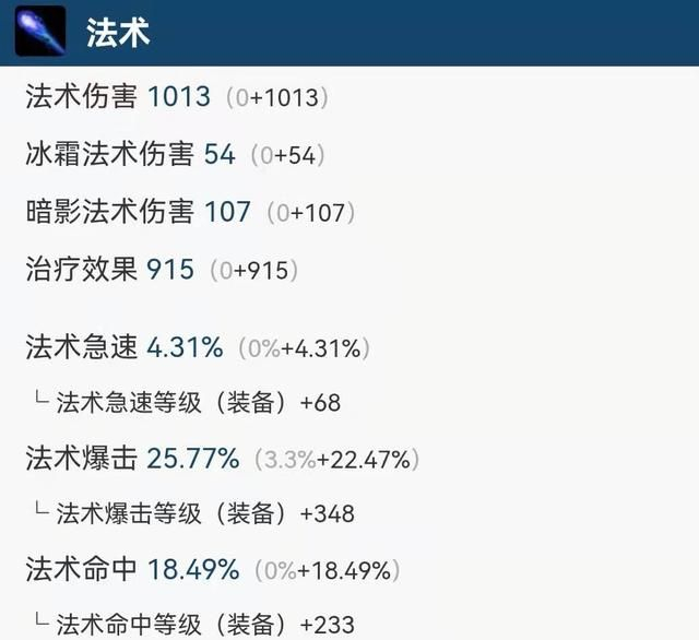 魔兽TBC：P3术士排骨流配装，造价不超万金，输出是BIS装的9成半