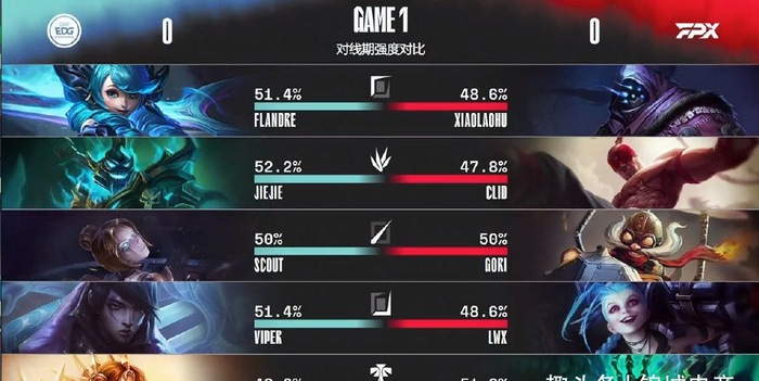 EDG 2-0 FPX：Jiejie抢大龙立功，Scout两连MVP