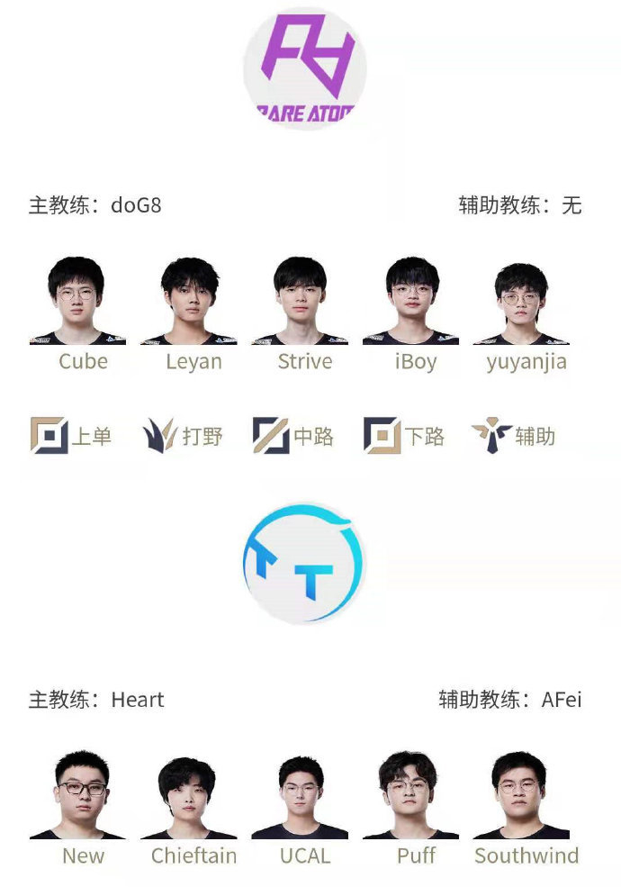2022LPL春季赛2月20日首发名单 15:00 RA vs TT 17:00 EDG vs IG……