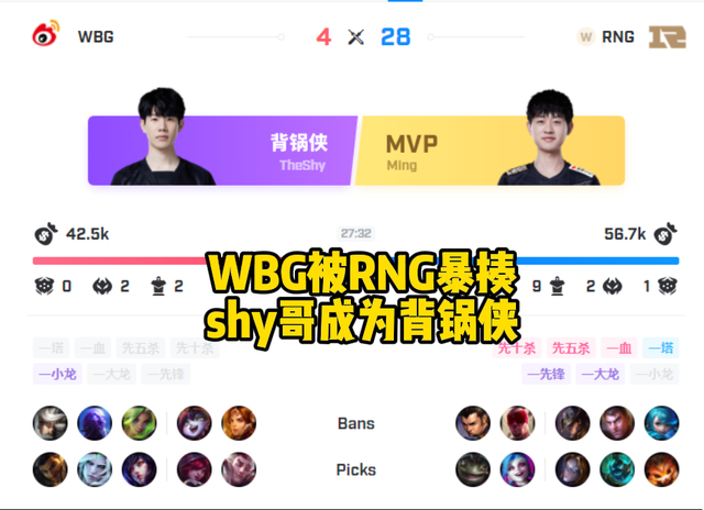 LOL：RNG暴打WBG，shy哥玩法被吃透，送一血被单杀0/7背大锅