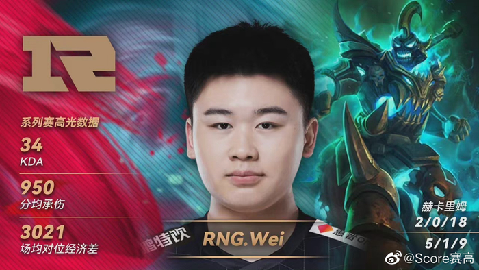 昨日MVP：RNG.Wei