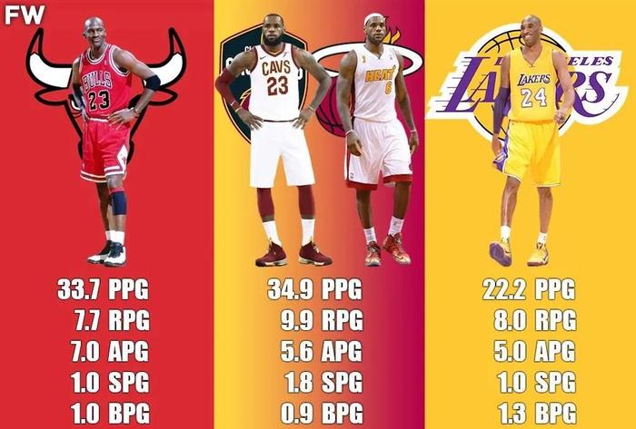 美媒列出科比乔丹詹姆斯职业生涯季后赛抢七数据，谁才是抢七之王