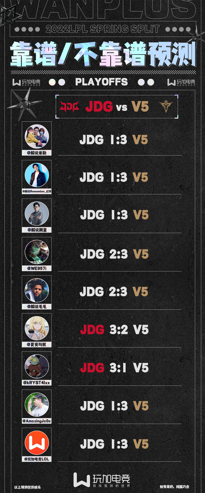 玩加出品 2022LPL“靠谱/不靠谱”预测·春季赛四强赛JDG vs V5