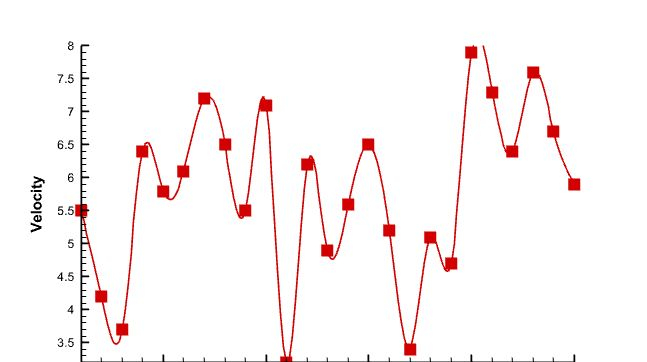 Tecplot案例｜01 单曲线图|变量|选项卡|图形|对话框|X轴_新浪新闻